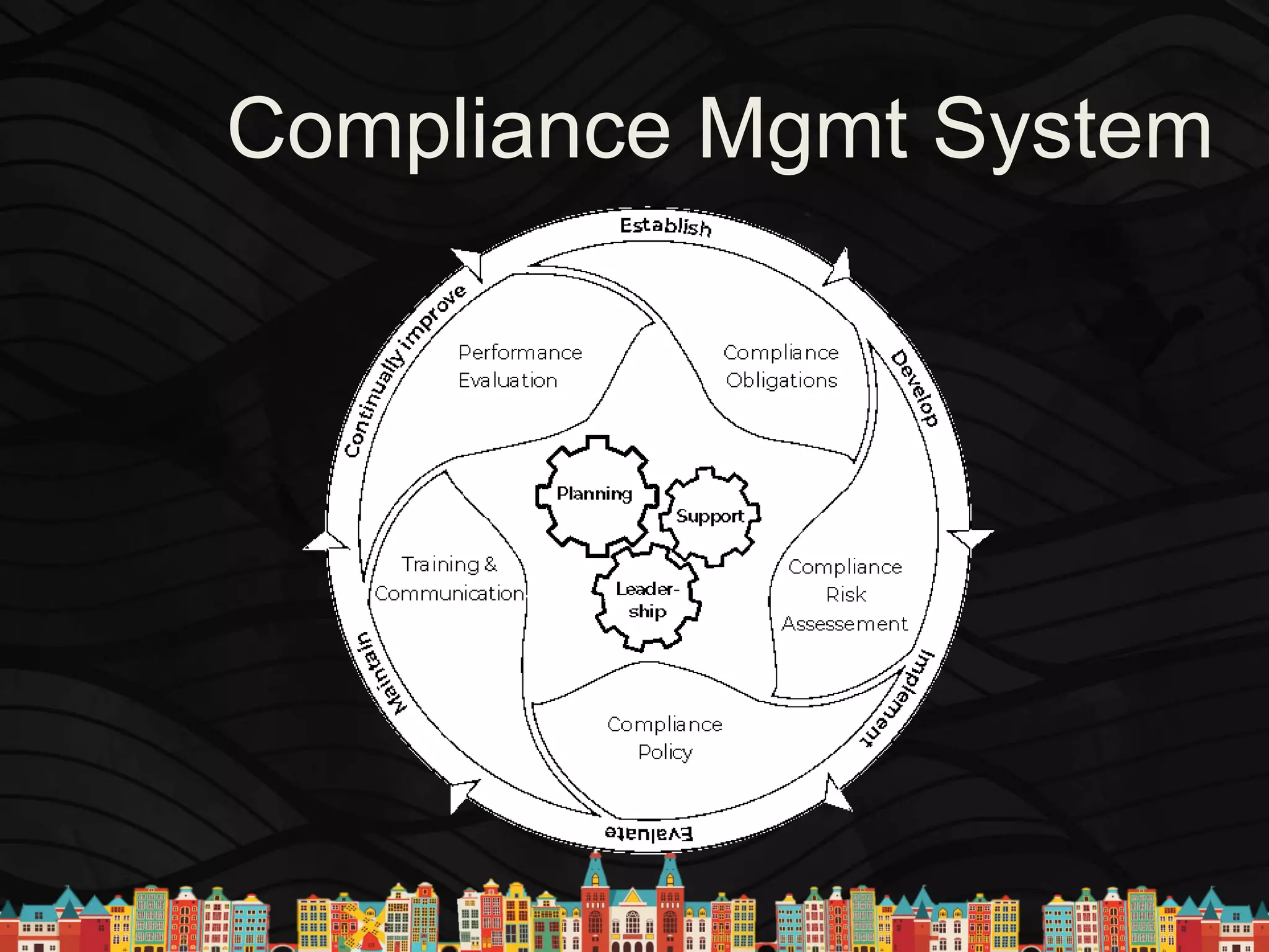 Hernan Huwyler SCCE New ISO 37301 Compliance Management Systems | PDF