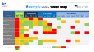 Implementing, Documenting and Testing Compliance Controls Hernan ...