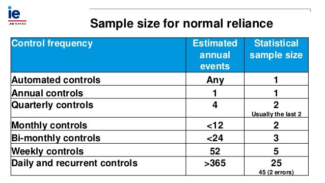 Implementing, Documenting and Testing Compliance Controls Hernan Huwy…
