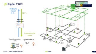 IMPROVING EFFICIENCY IN WATER NETWORK OPERATIONS WITH SMART SOLUTIONS | PPT