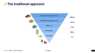 IMPROVING EFFICIENCY IN WATER NETWORK OPERATIONS WITH SMART SOLUTIONS | PPT