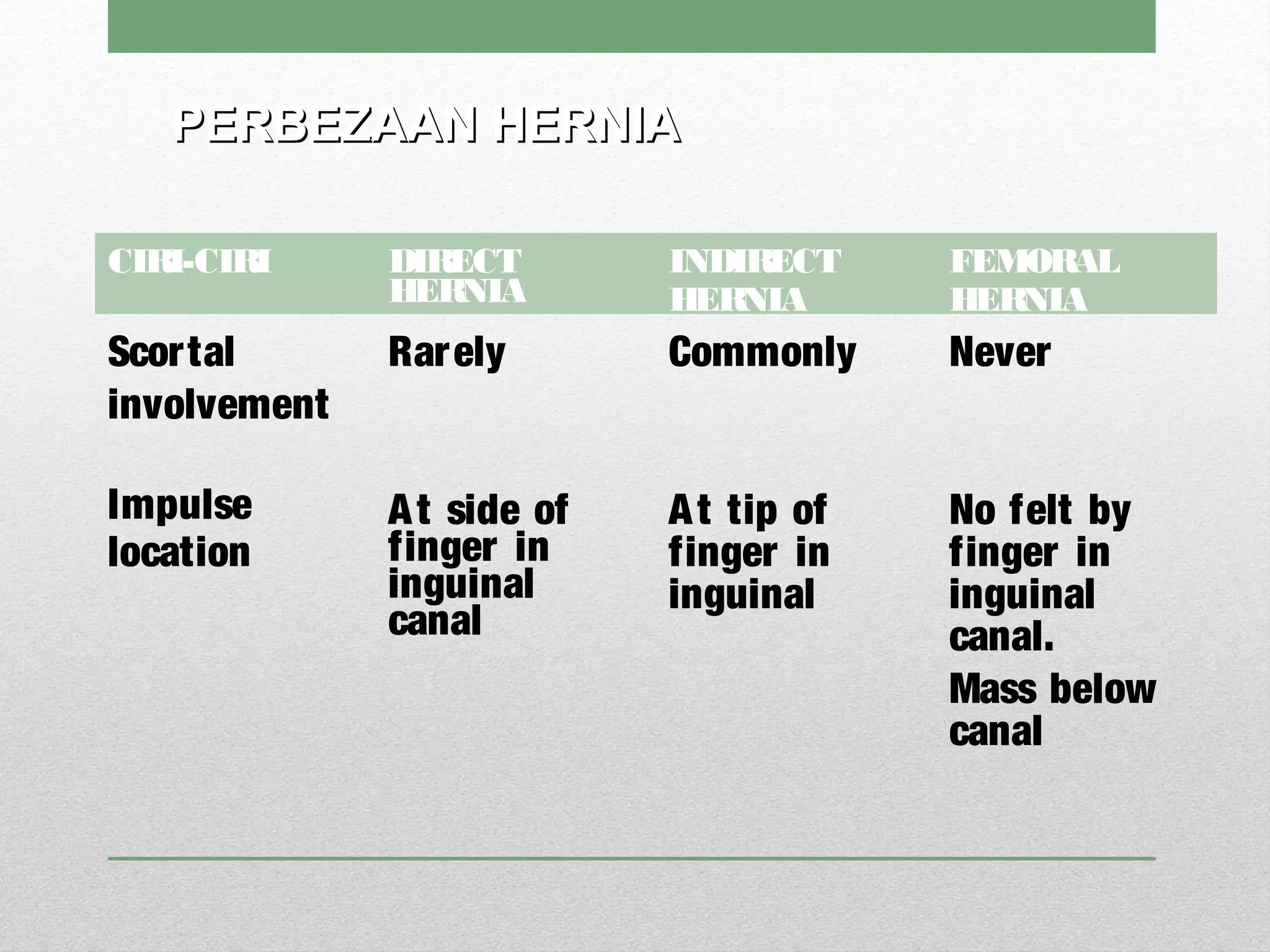 HERNIA | PPT