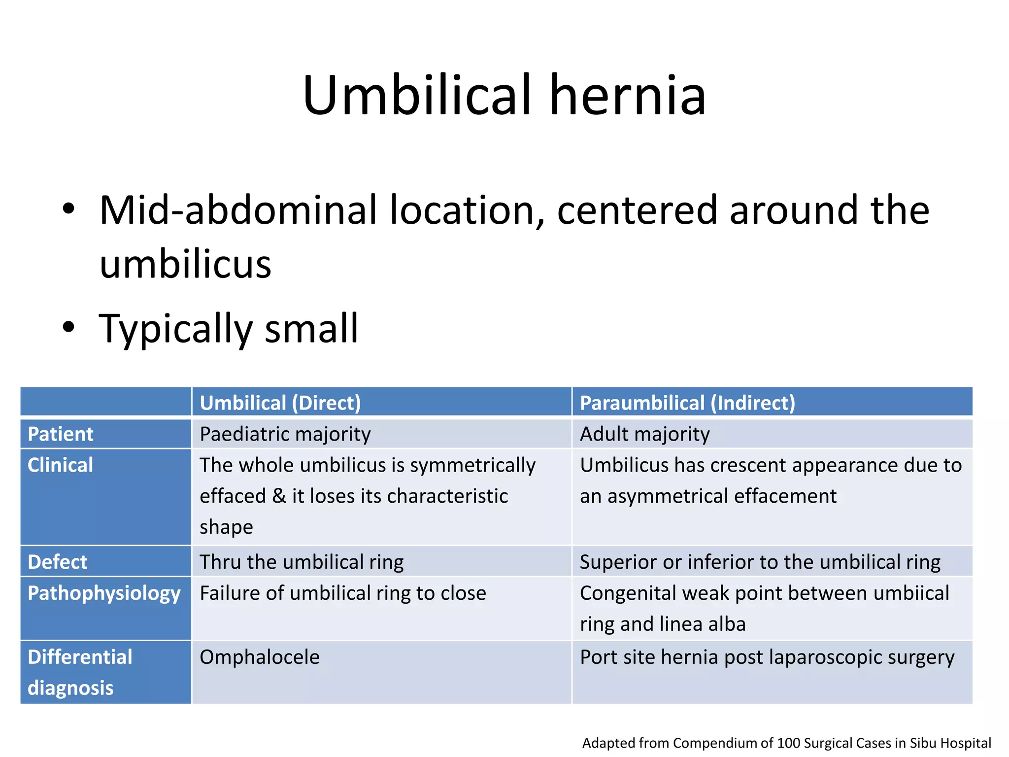 Hernia | PPTX