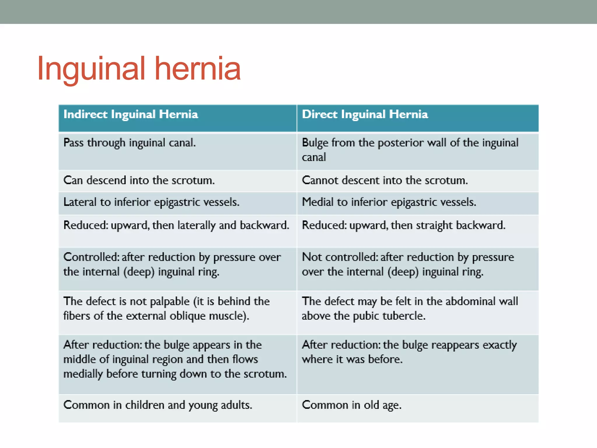 Hernias | PPTX