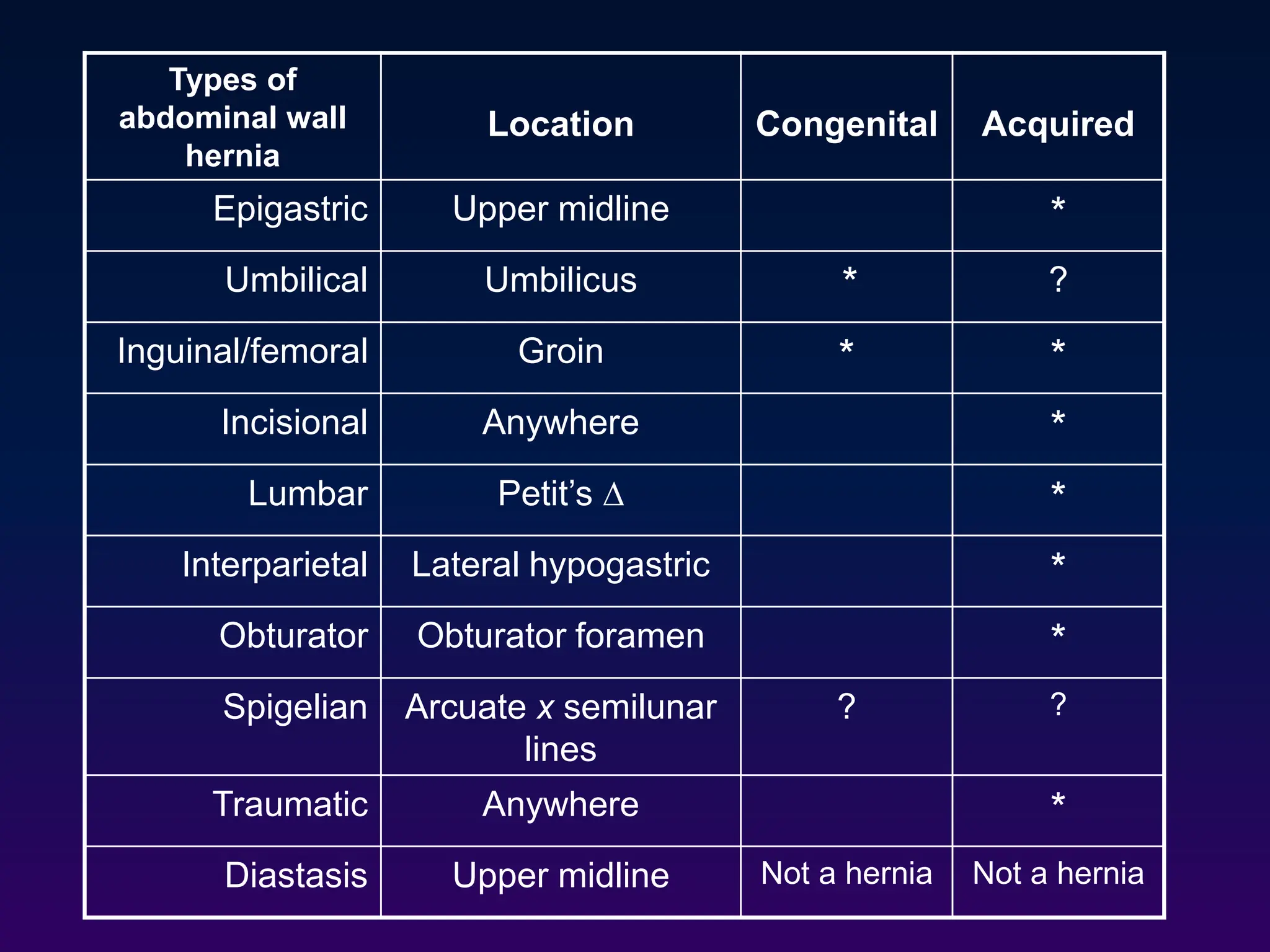 HERNIA isA hernia is a medical condition characterized by the ...