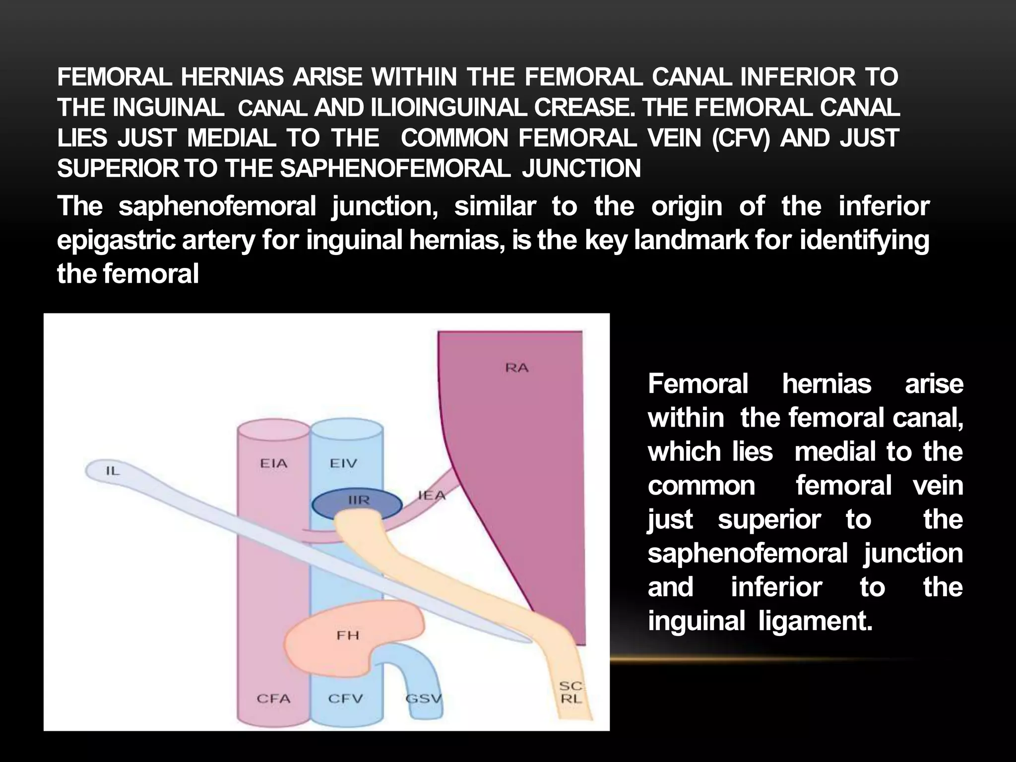 Ultrasound of Hernia | PPTX