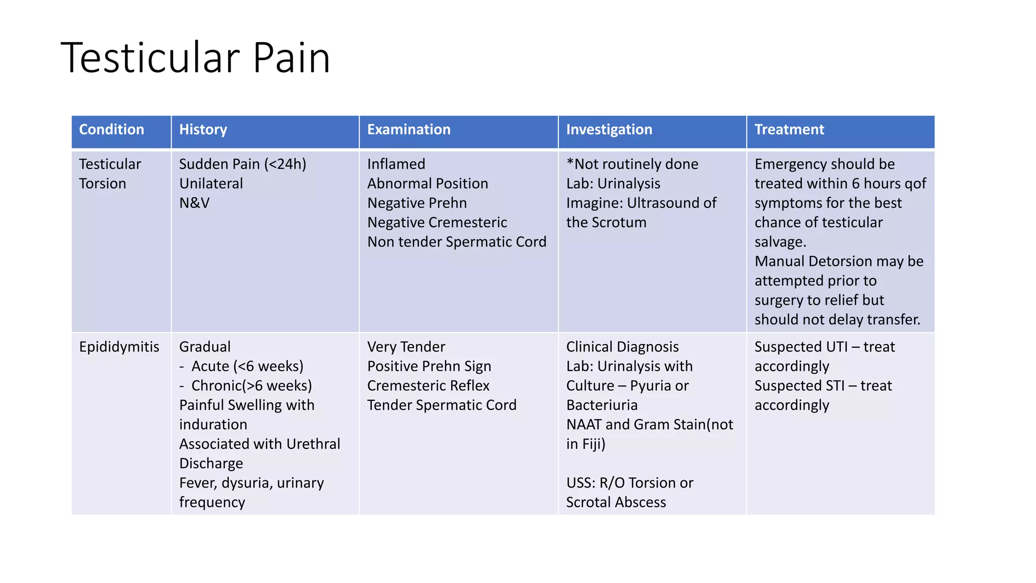 Hernia and Approach to Testicular Pain.pptx