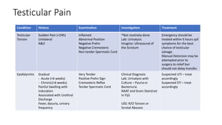 Hernia and Approach to Testicular Pain.pptx