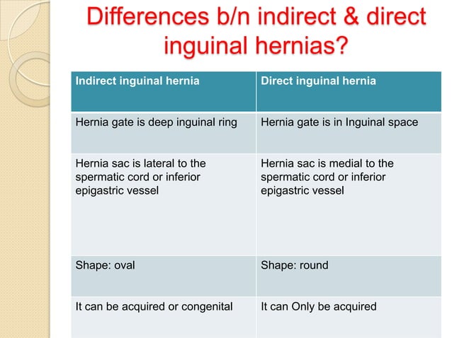 Hernia and herniorrhaphy | PPTX | Digestive Disorders | Diseases and ...