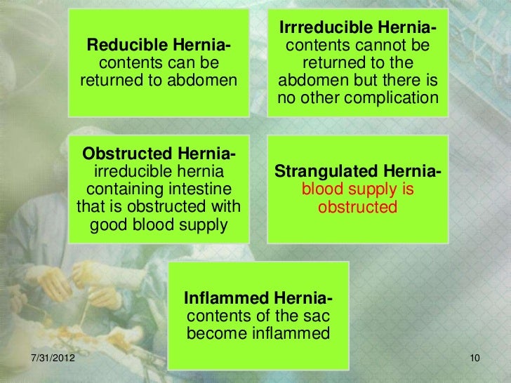 Hernia Examination By Dr Min Oo