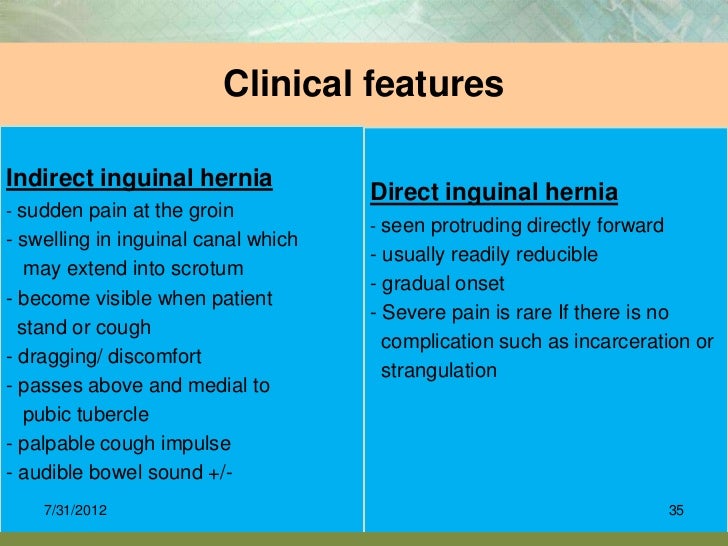 Hernia examination by Dr Min Oo