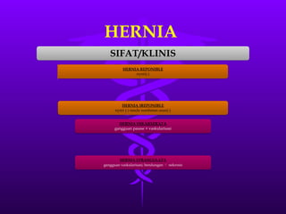 HERNIA INGUINALIS di Rumah Sakit Daerah.pptx