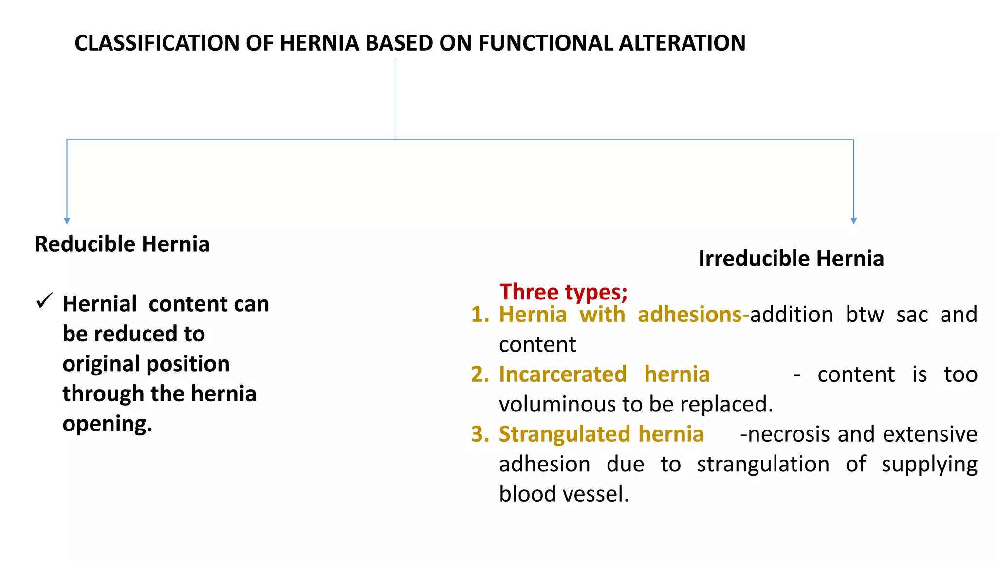 Hernia & ovarioectomy in sow | PPTX | Digestive Disorders | Diseases ...
