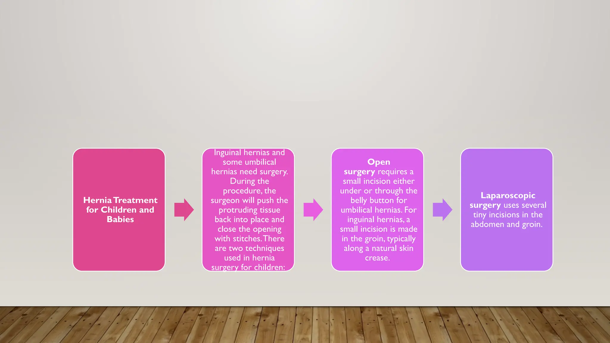 Symptoms of Hernia in Children and Babies · A lump or swelling near the ...