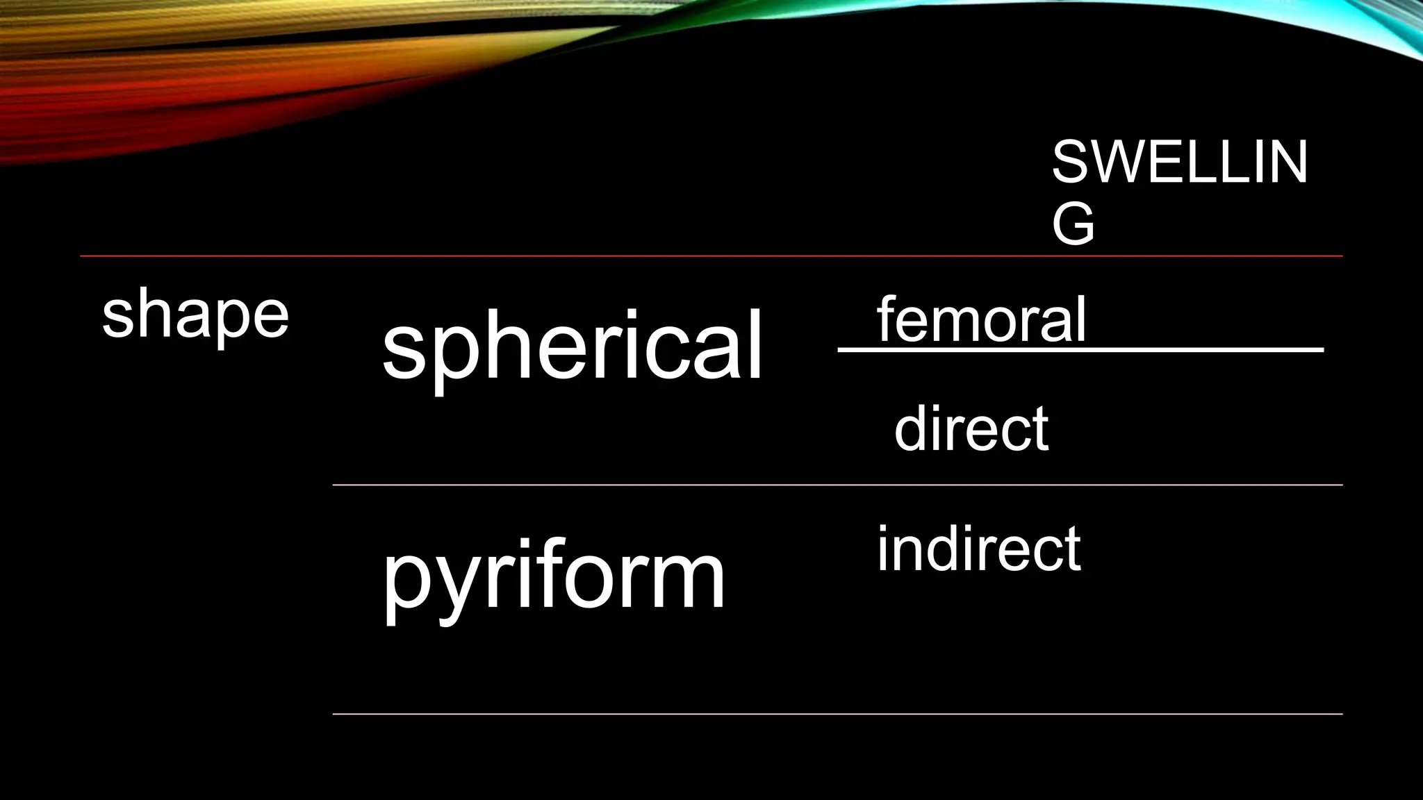 Hernia surgery lecture mbbs Maharashtra.pptx