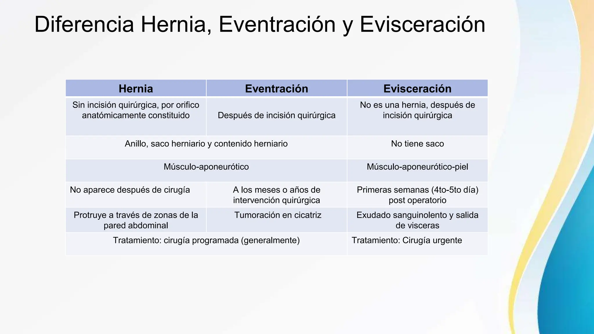 Hernias-eventración-evisceración y traumatismo abdominal)..pptx