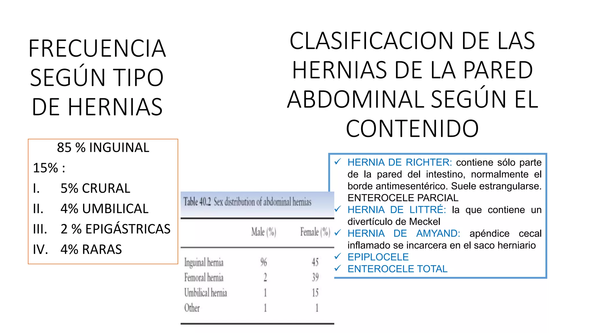 HERNIAS INGUINALES y anatomia.pptx