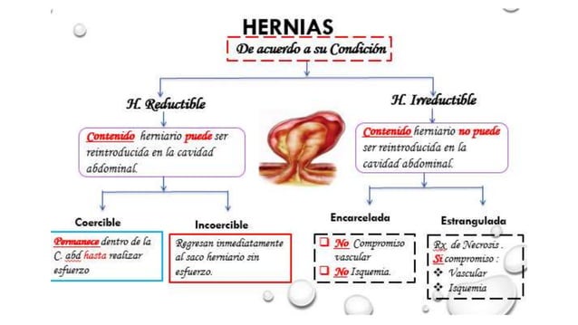 HERNIAS INGUINALES y anatomia.pptx
