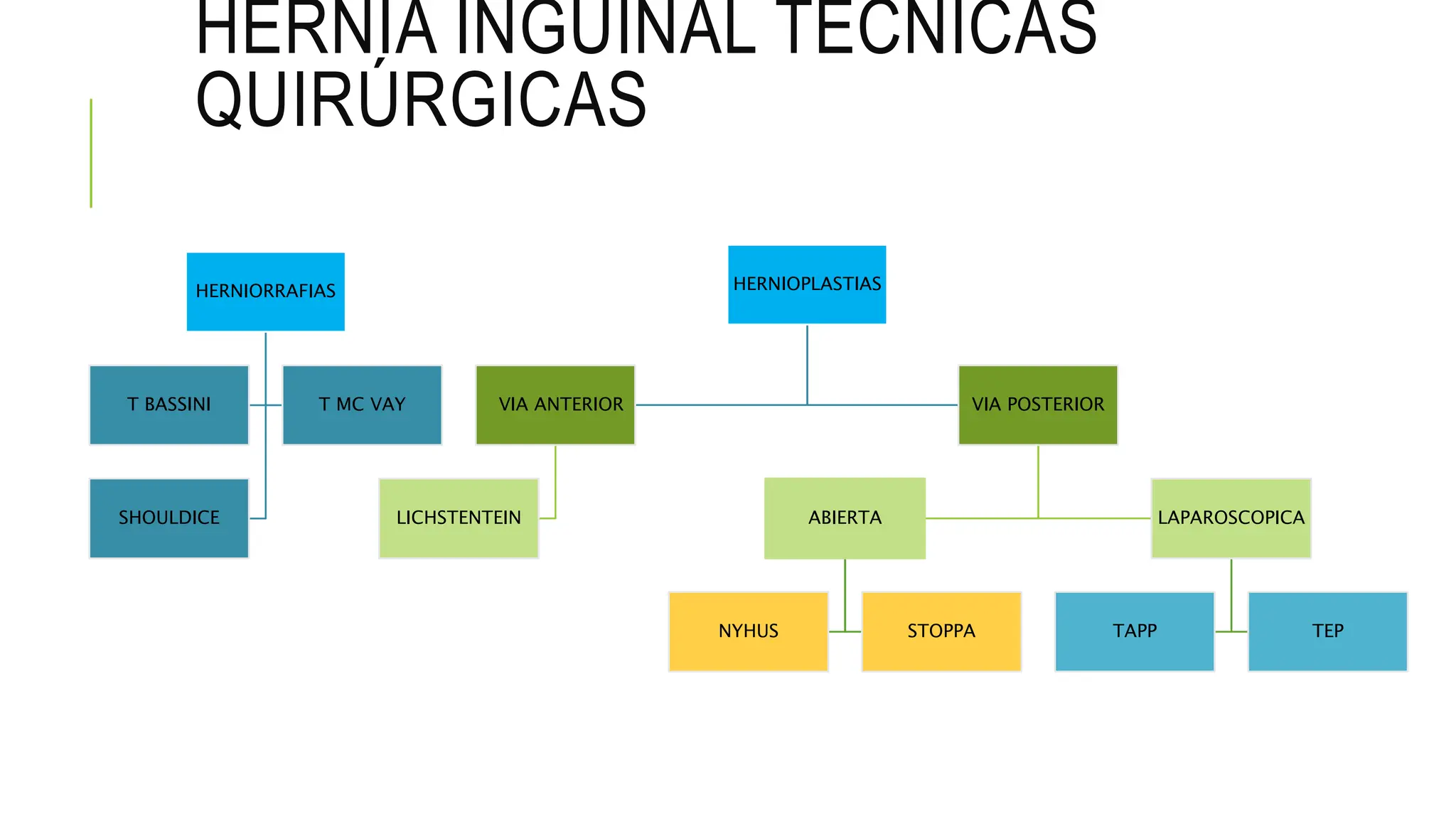 hernias inguinocrural. HERNIA HERNIA HERNIA HERNIA | PPTX | Death ...