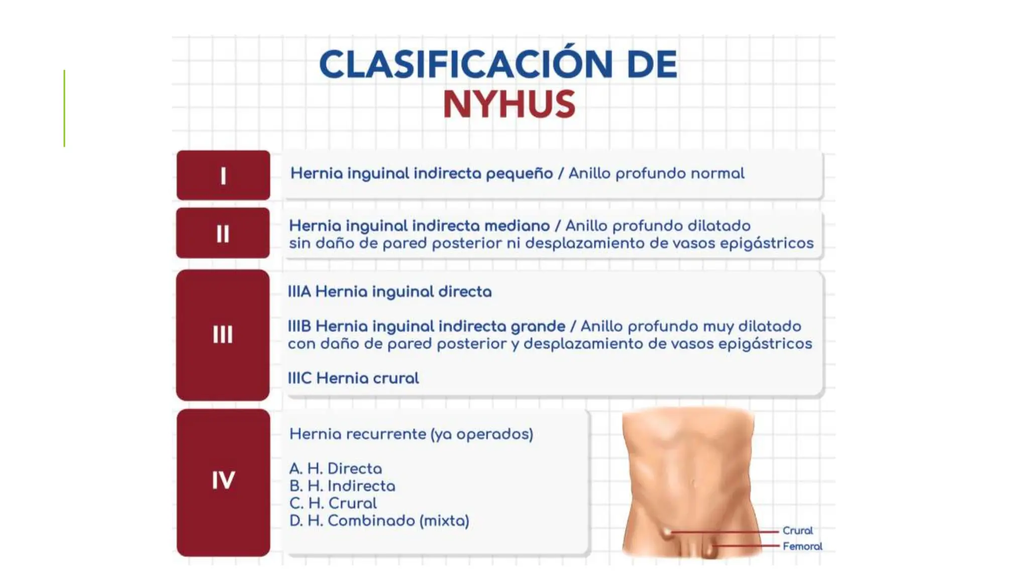 hernias inguinocrural. HERNIA HERNIA HERNIA HERNIA | PPTX | Death ...