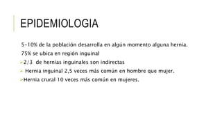 hernias inguinocrural. HERNIA HERNIA HERNIA HERNIA | PPTX
