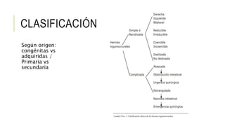 hernias inguinocrural. HERNIA HERNIA HERNIA HERNIA | PPTX