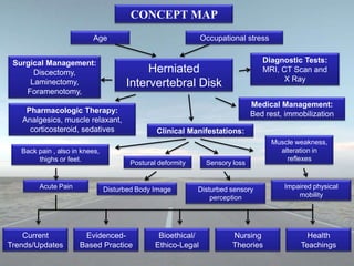 Herniated intervertebral disc2 | PPTX