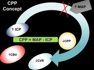 Herniation Syndromes | PPTX