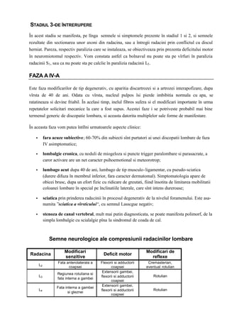 Herniile de disc_lombare_afectiuni%20_bft | PDF