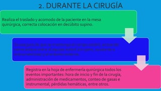 HERNIOPLASTIA INGUINAL proceso atencion enfermria | PDF