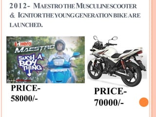 Hero motors overview | PPTX