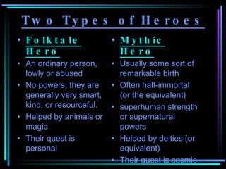 Hero And Quest | PPT