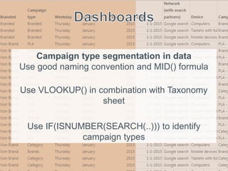 HeroConf 2015 Excel(lence) in PPC | PPTX