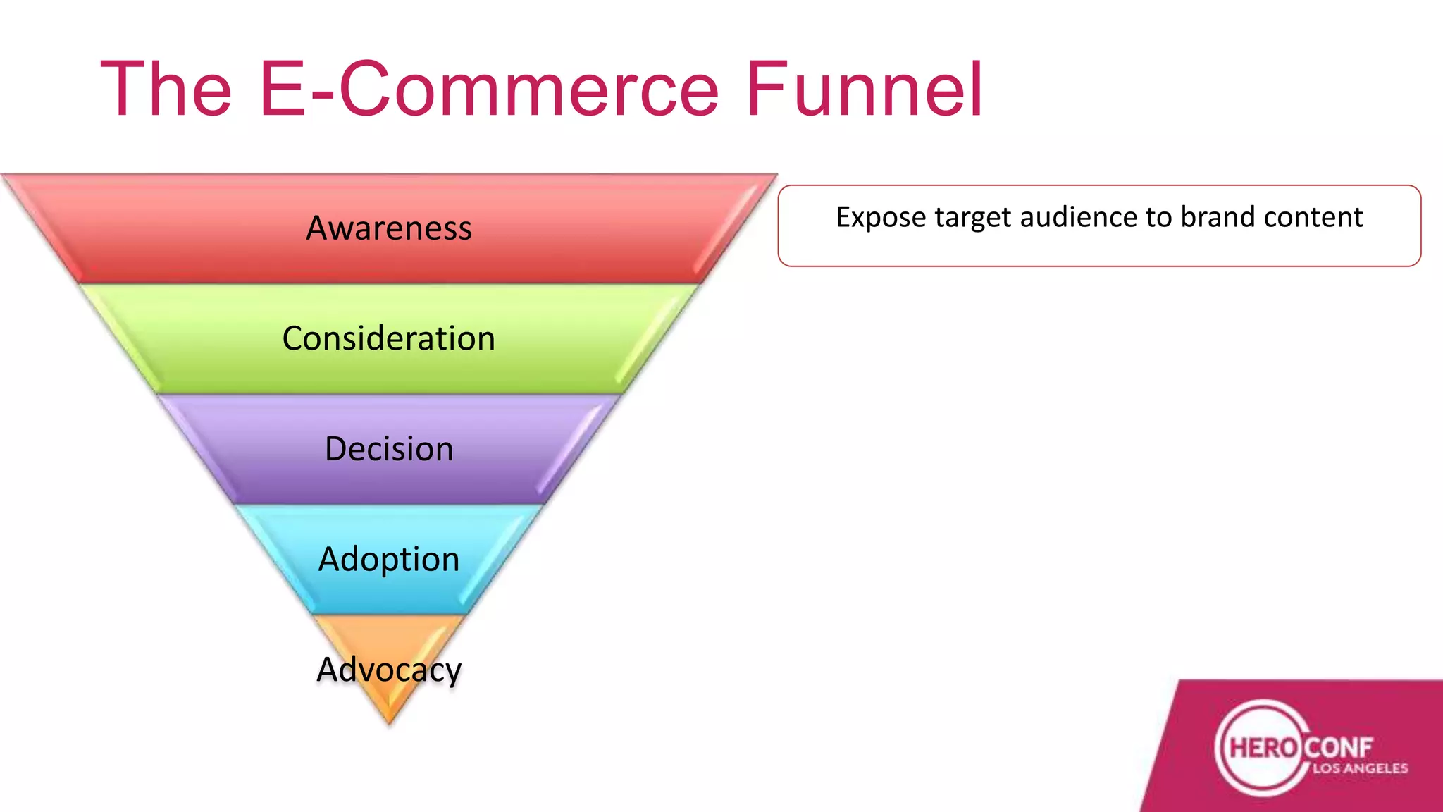 HeroConf: Taking a Full Funnel Approach to Digital Marketing | PPTX ...