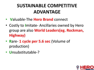 Marketing Strategy of Hero cycles | PPTX