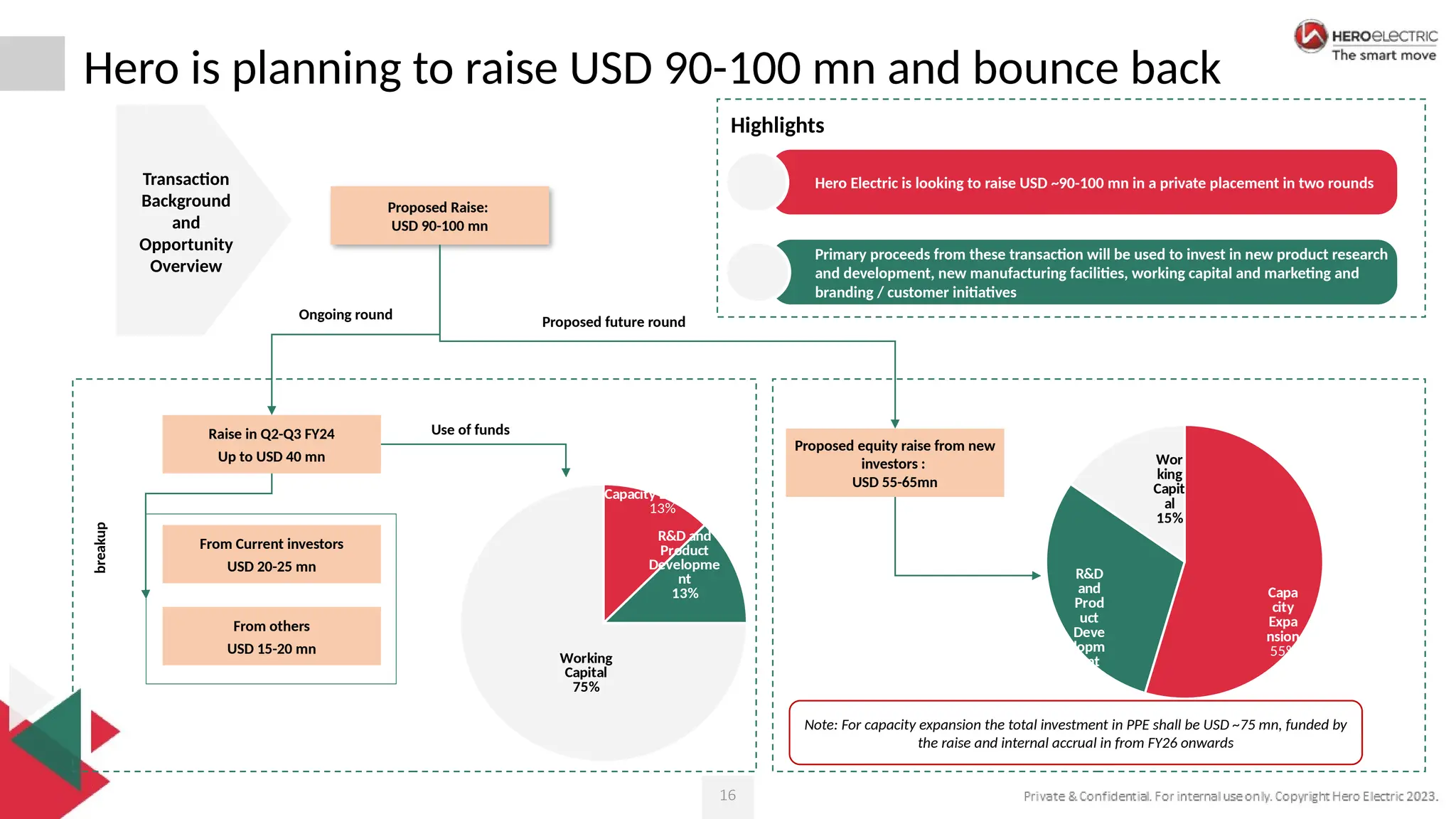 Hero Electric_Teaser_PPT_14th Sept 2023.pptx