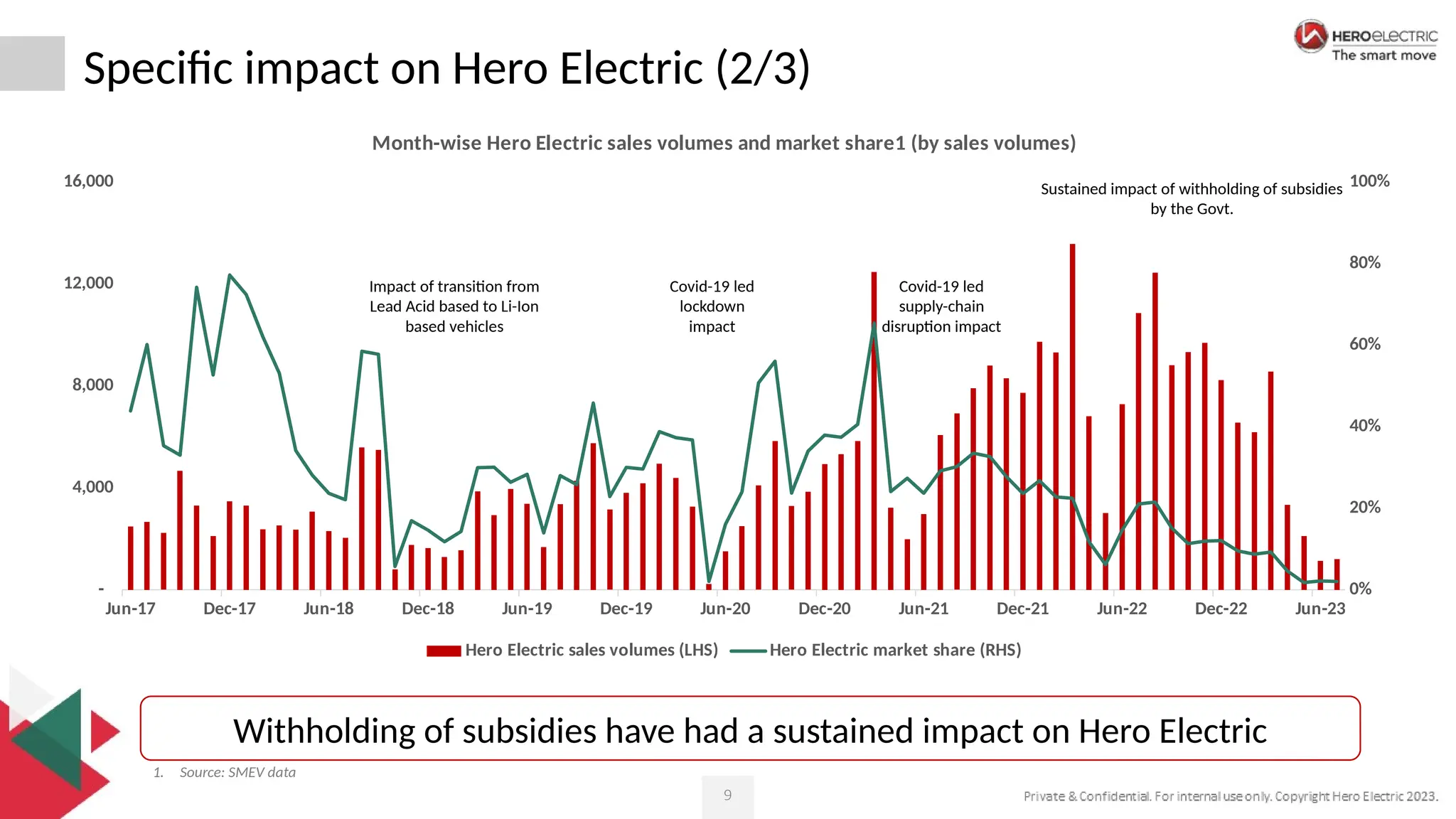 Hero Electric_Teaser_PPT_14th Sept 2023.pptx