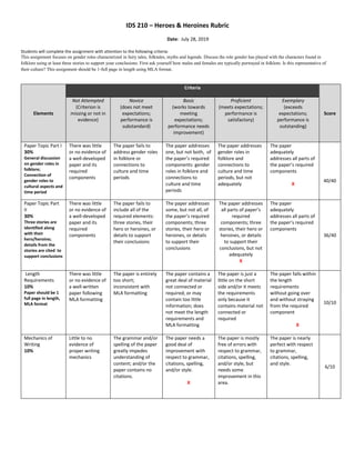 Heroes and heroines rubric studyrep.com