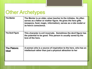 Heroes and Villain - Character in Superhero films | PPTX | Spirituality ...