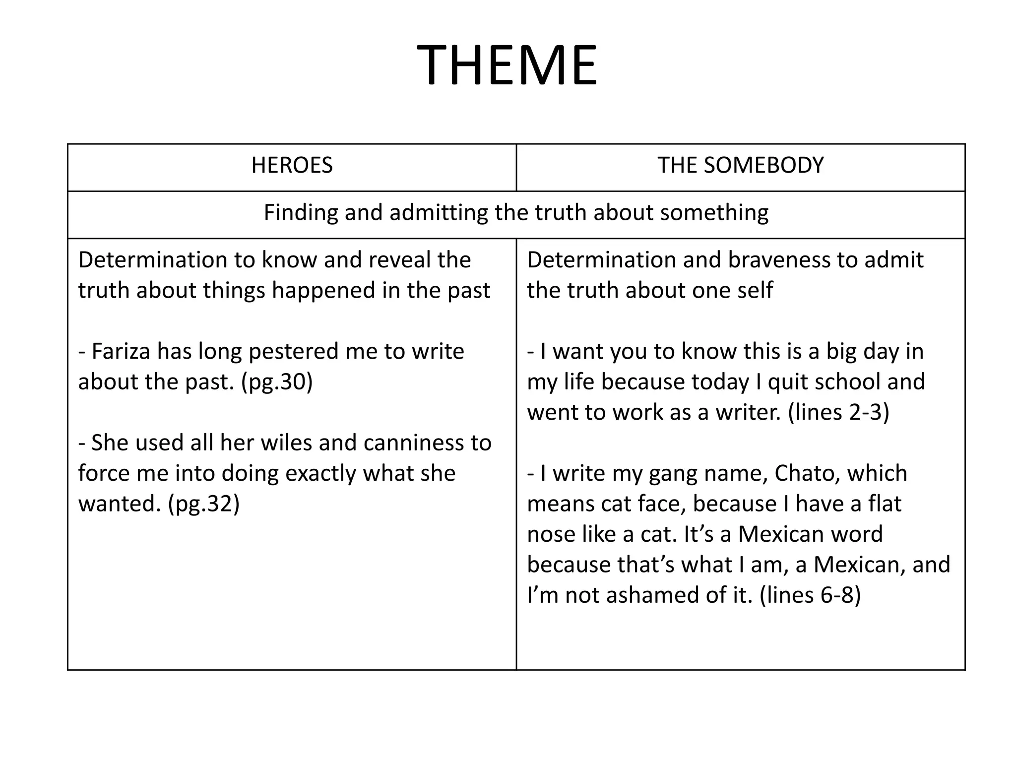 Heroes vs the somebody - short story | PPTX