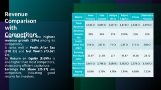 Hero Fincorp Limited[1].pptx company recognition | PPTX