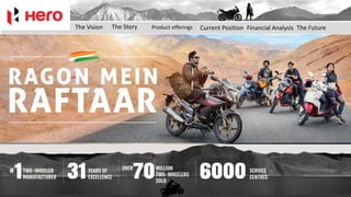 Hero Motorcorp. | PPT