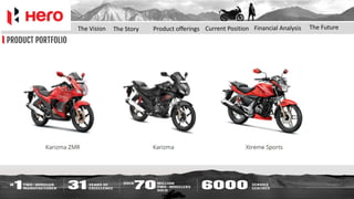 Hero Motorcorp. | PPT