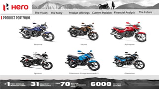 Hero Motorcorp. | PPT