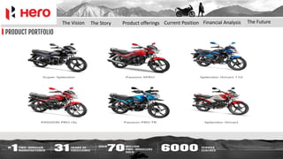 Hero Motorcorp. | PPT