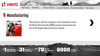 Hero Motorcorp. | PPT