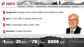 Hero Motorcorp. | PPT