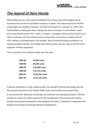 Hero honda.doc