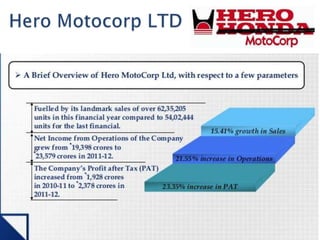 Hero Honda - Accounts Presentation | PPTX | Automotive Industry ...