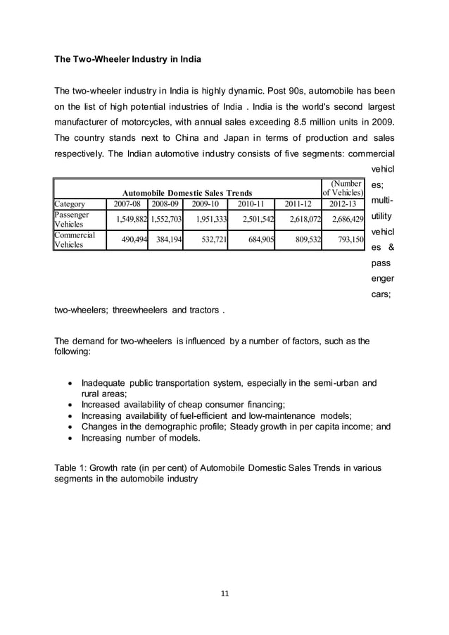 Hero honda joint venture and split | DOCX